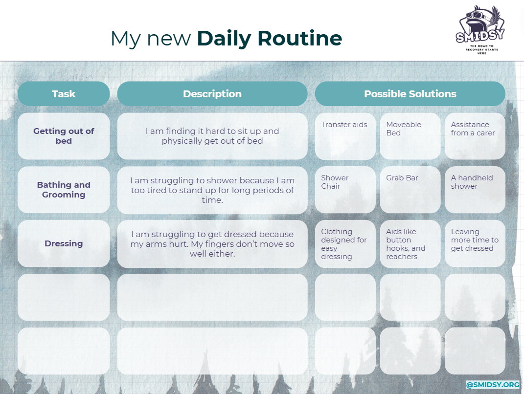 Downloadable resources - SMIDSY