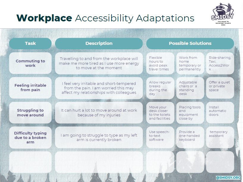 Will I Need Workplace Accessibility Adaptations? - SMIDSY